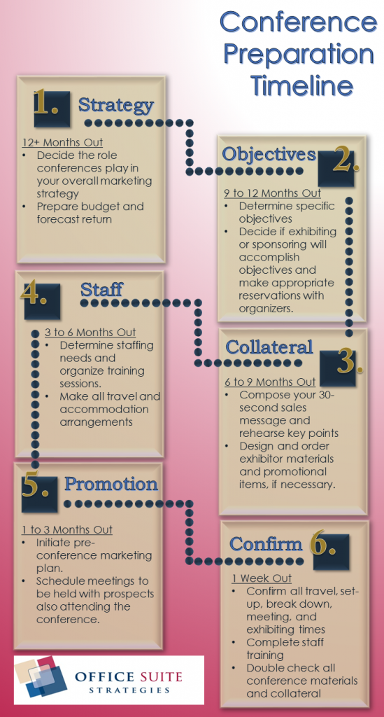 INFOGRAPHIC: Timeline for Conference Prep - Workspace Strategies